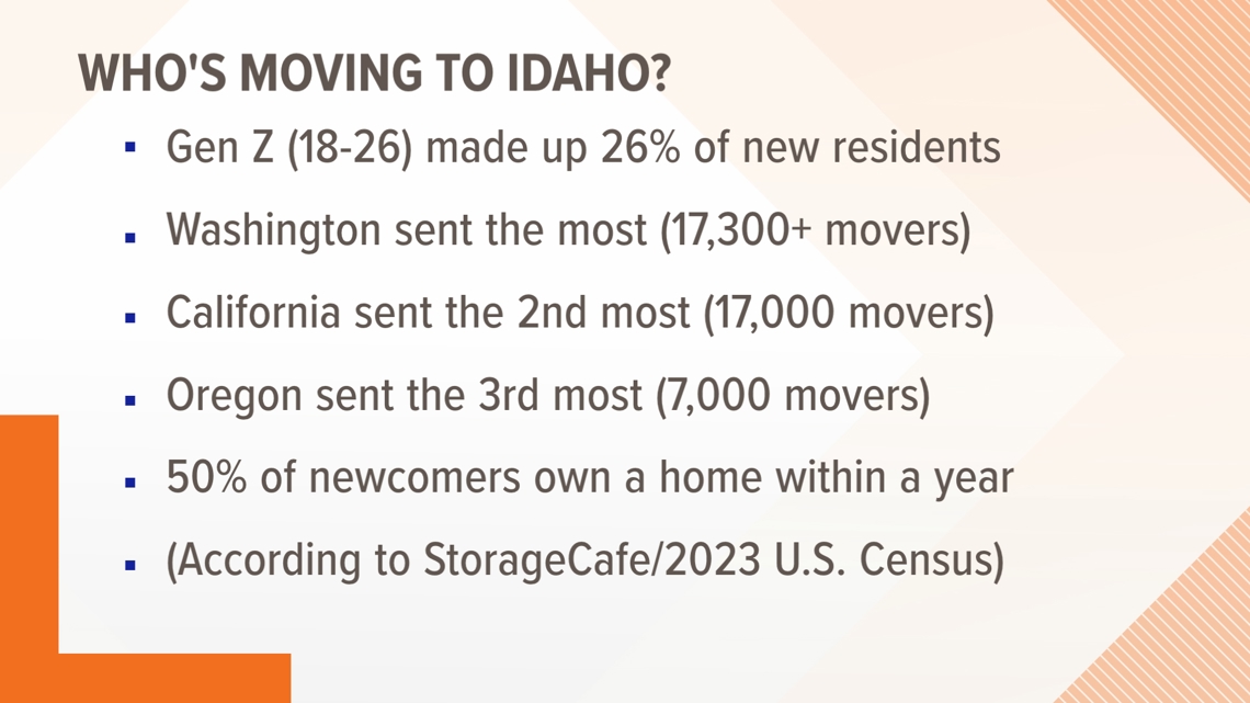 The who, where and why of Idaho moving trends | ktvb.com