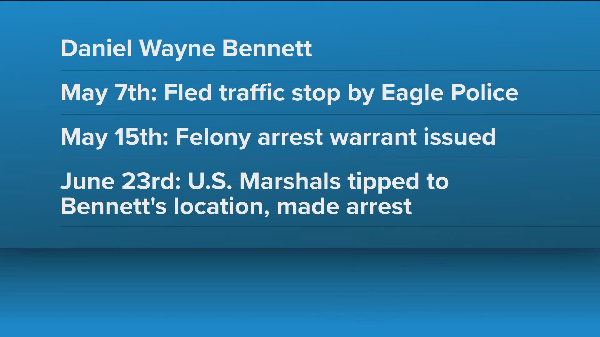 U.S. Marshals arrest Ada County man after Meridian standoff ...