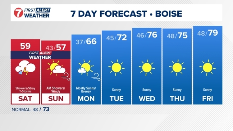 Boise Weather | Boise, Idaho | ktvb.com