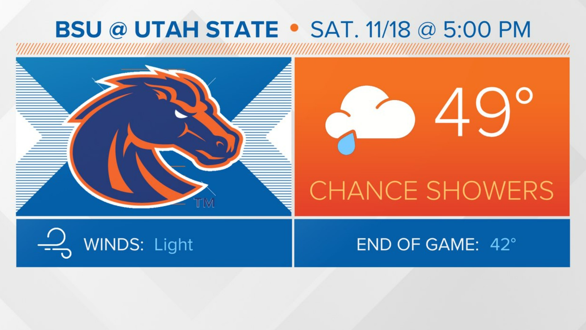 Boise State vs. Utah State: Preview, ways to watch and fan guide | ktvb.com