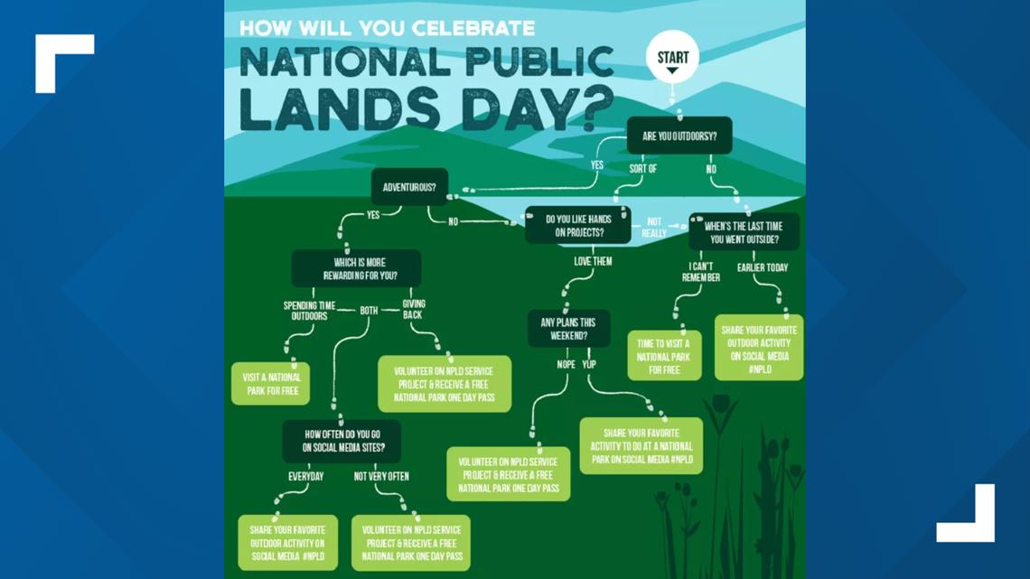 National Public Lands Day waives admission to all national parks | ktvb.com