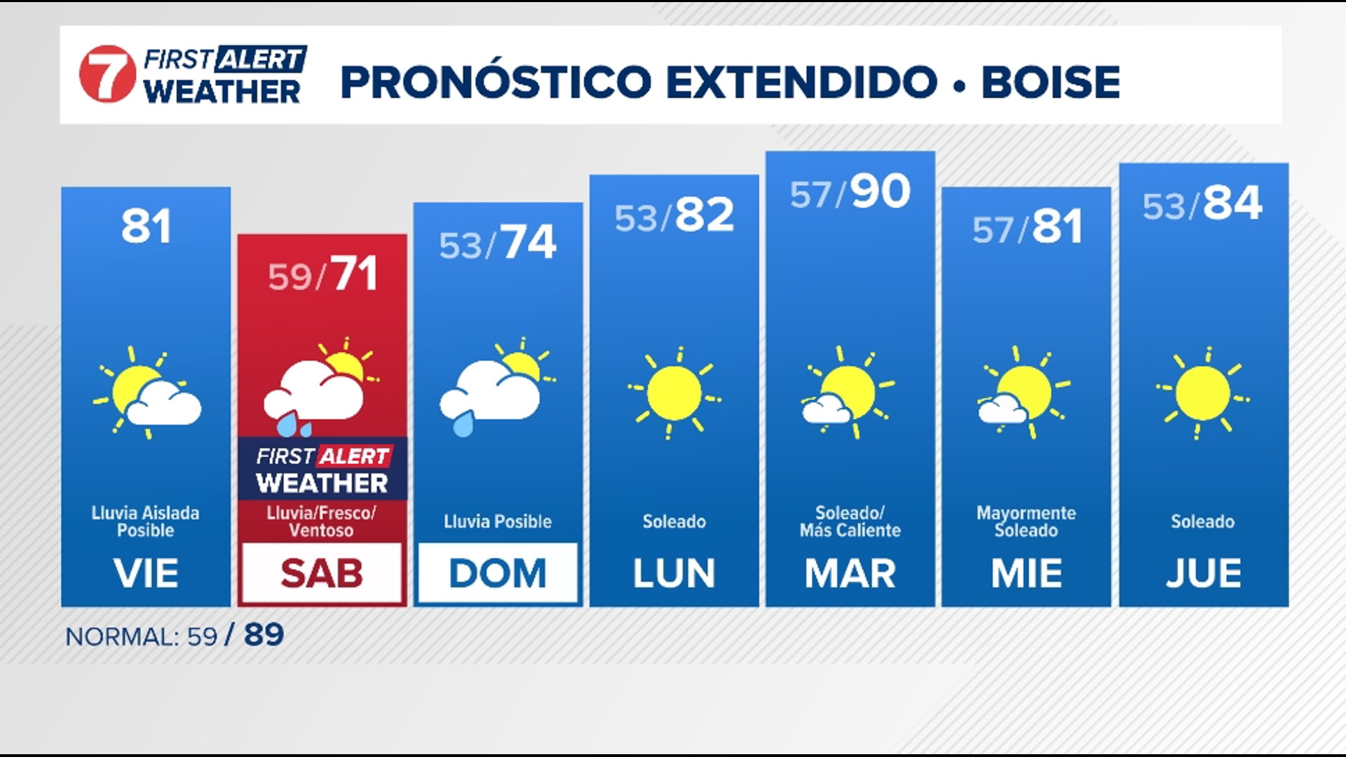 Chef Lou's Central Market Nachos with Spiced Jicama | ktvb.com