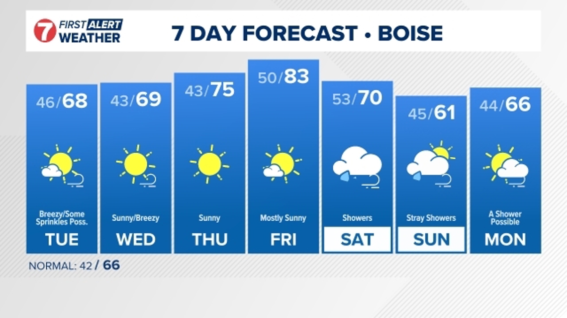 Boise Weather Radar | Boise, Idaho | ktvb.com