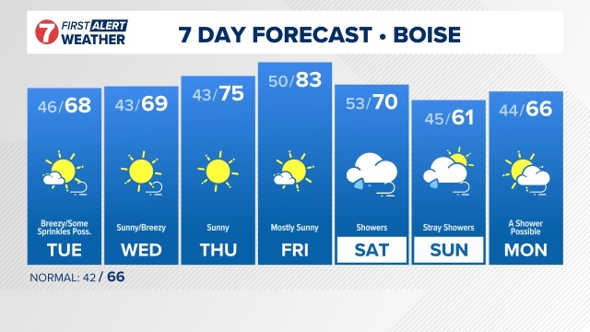 Boise Weather Radar | Boise, Idaho | ktvb.com