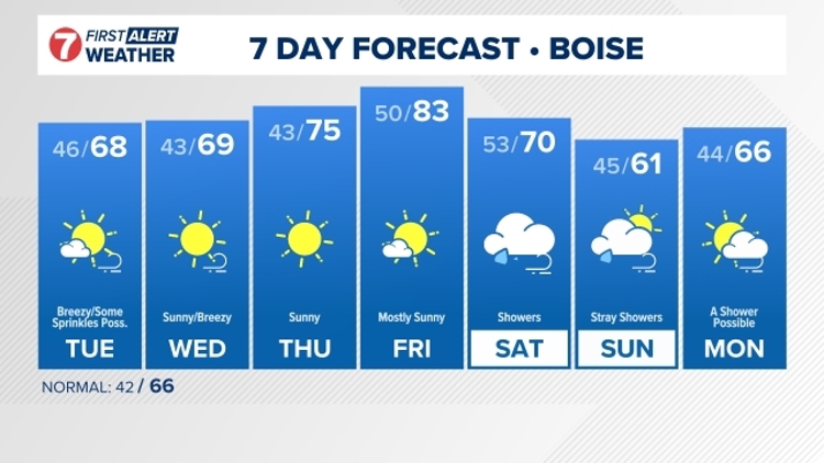 Boise Weather Radar | Boise, Idaho | ktvb.com
