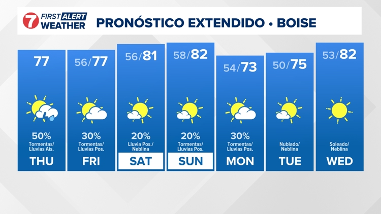 Boise's hidden gem: Esther Simplot Park | ktvb.com