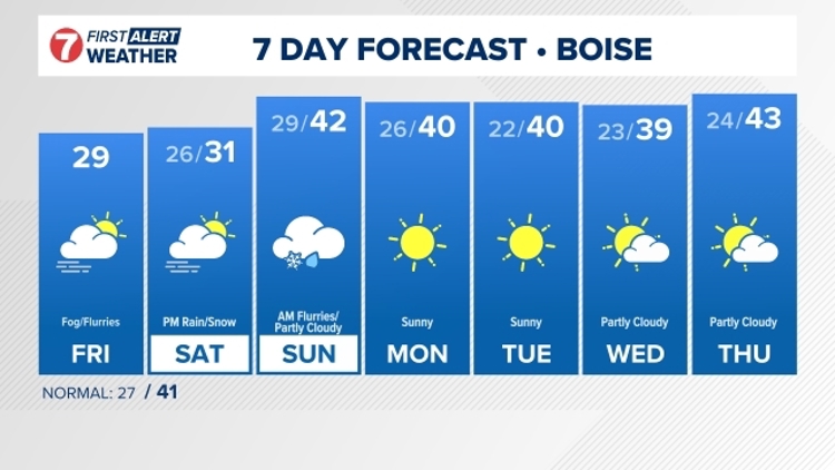 Boise Weather | Boise, Idaho | ktvb.com