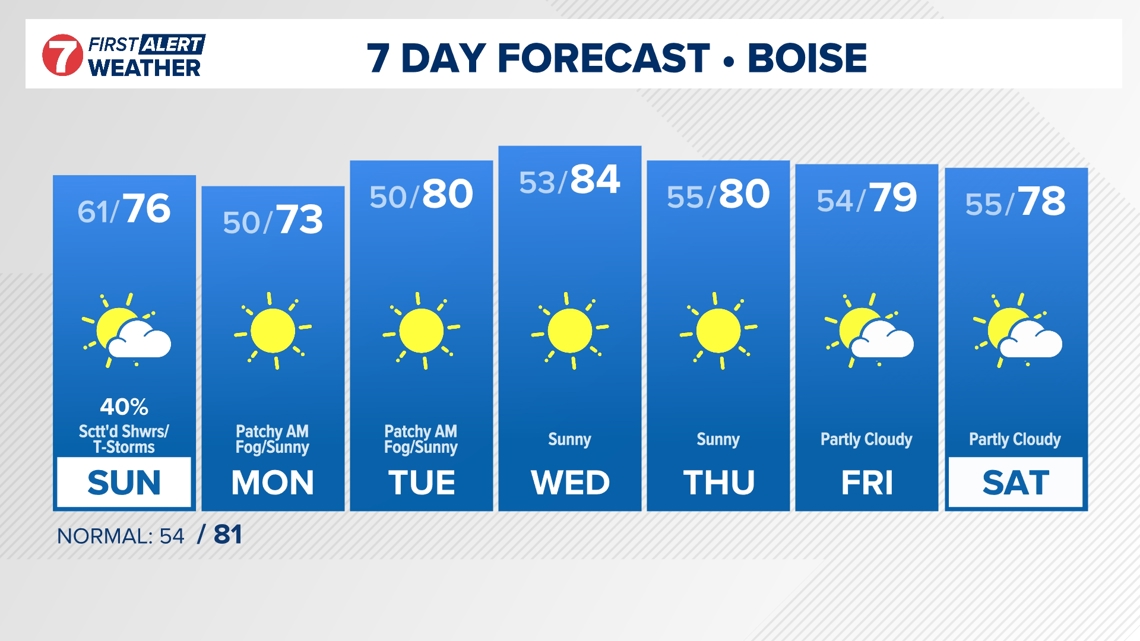 Exclusive: Idahoan Nathan Olsen faces the driest location yet in ...