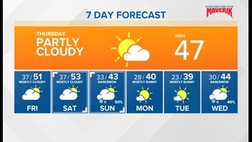 Boise's Leading Local News: Weather, Traffic, Sports and more | Boise ...