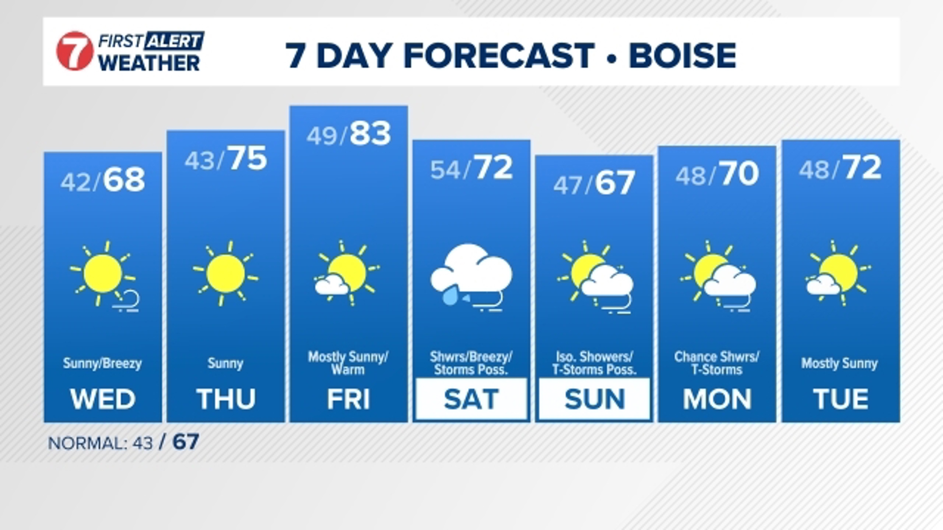 Idaho lumber company leader Tom Schultz named head of US Forest Service ...