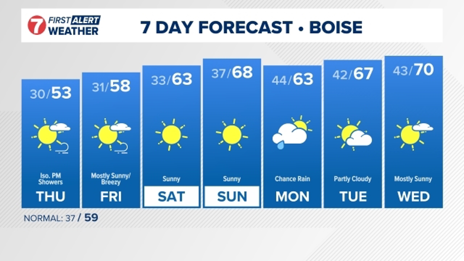 Boise Weather Radar | Boise, Idaho | ktvb.com