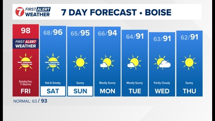 Weather | Boise, ID | KTVB.com | ktvb.com