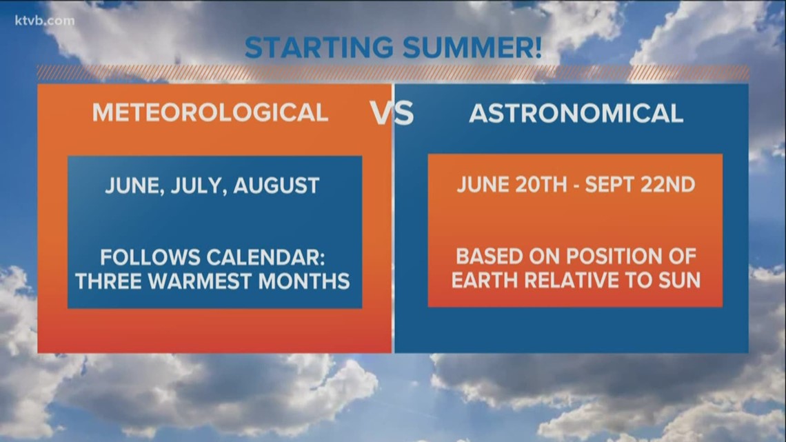 What's the difference between meteorological and astronomical summer? | ktvb.com