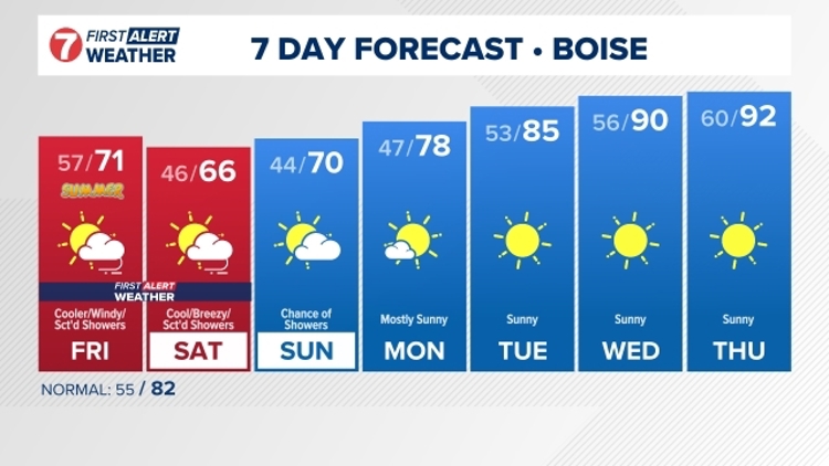 Boise Weather | Boise, Idaho | ktvb.com