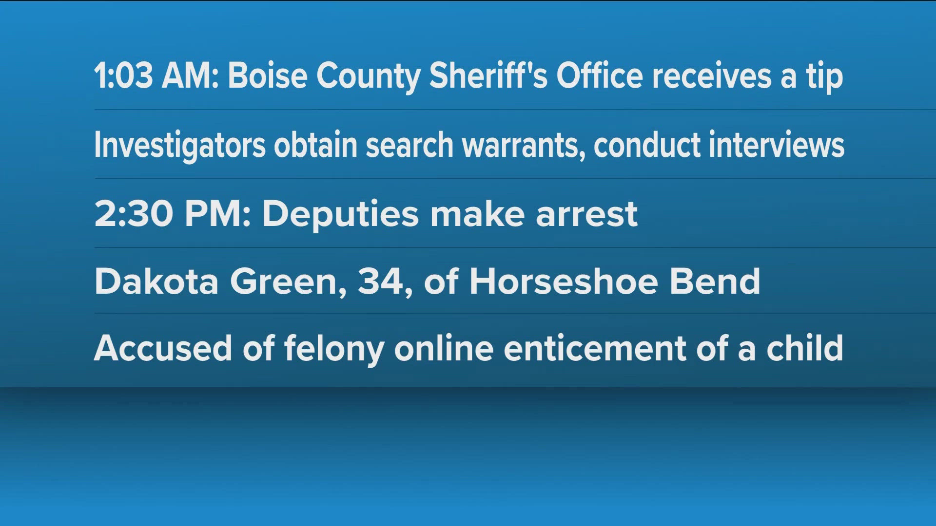 Horseshoe Bend man arrested for child enticement allegations after ...