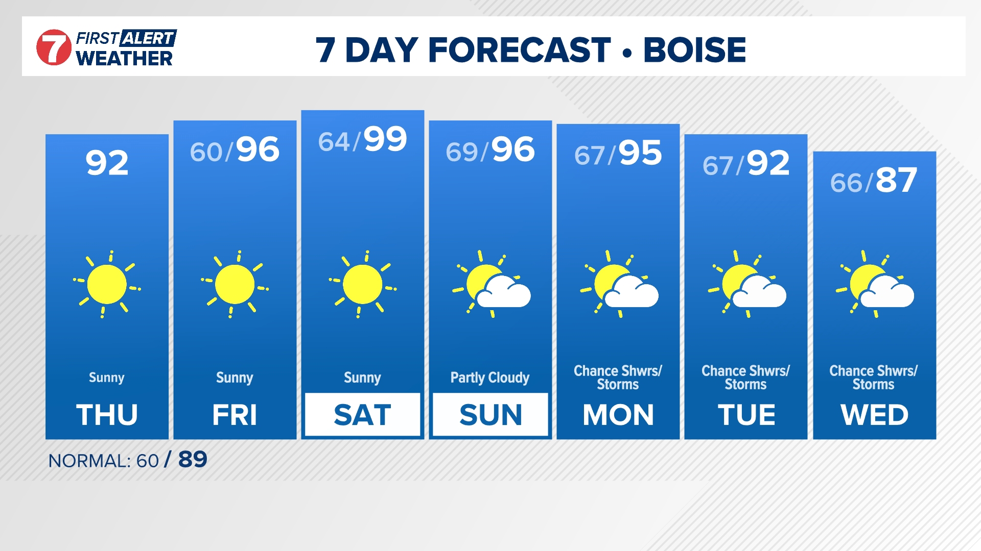 7-Day and Hourly Weather Forecast | Boise, Idaho | ktvb.com