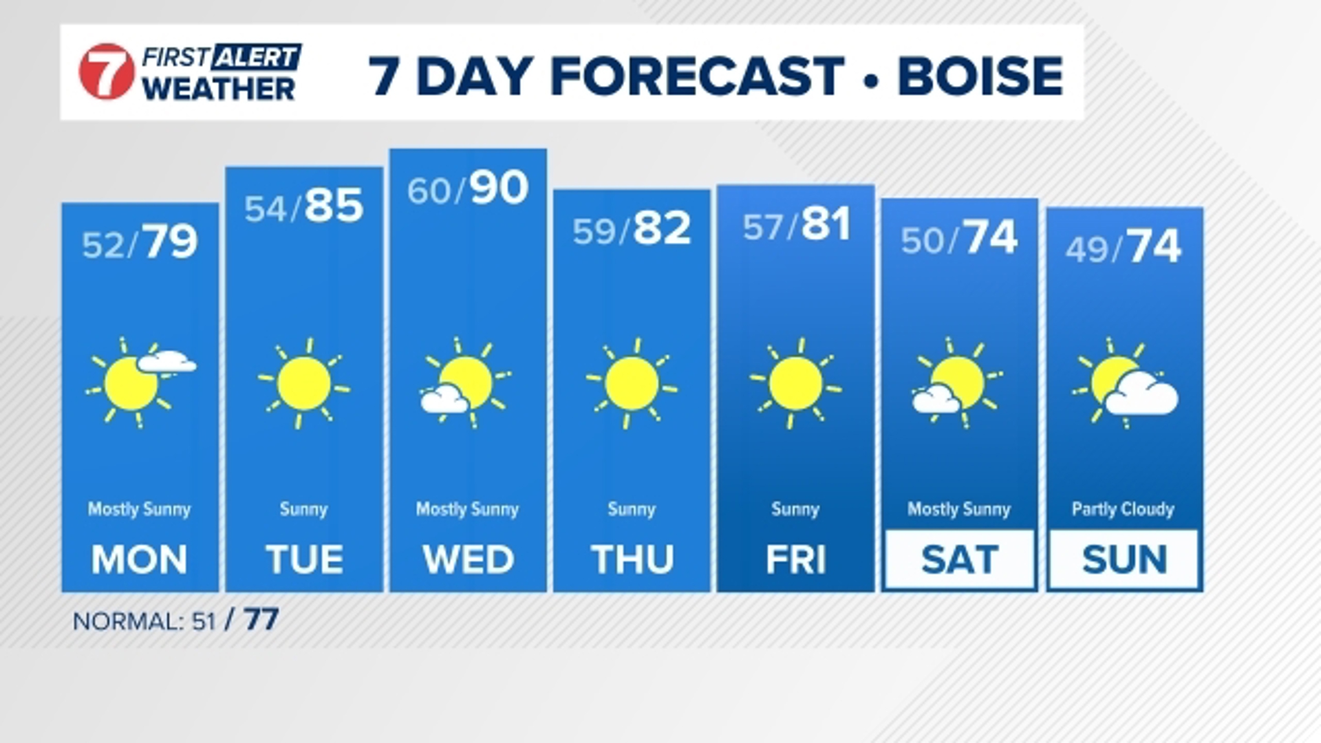 KTVB Kitchen: Chef Lou's seared beef rolls with peanut sauce | ktvb.com