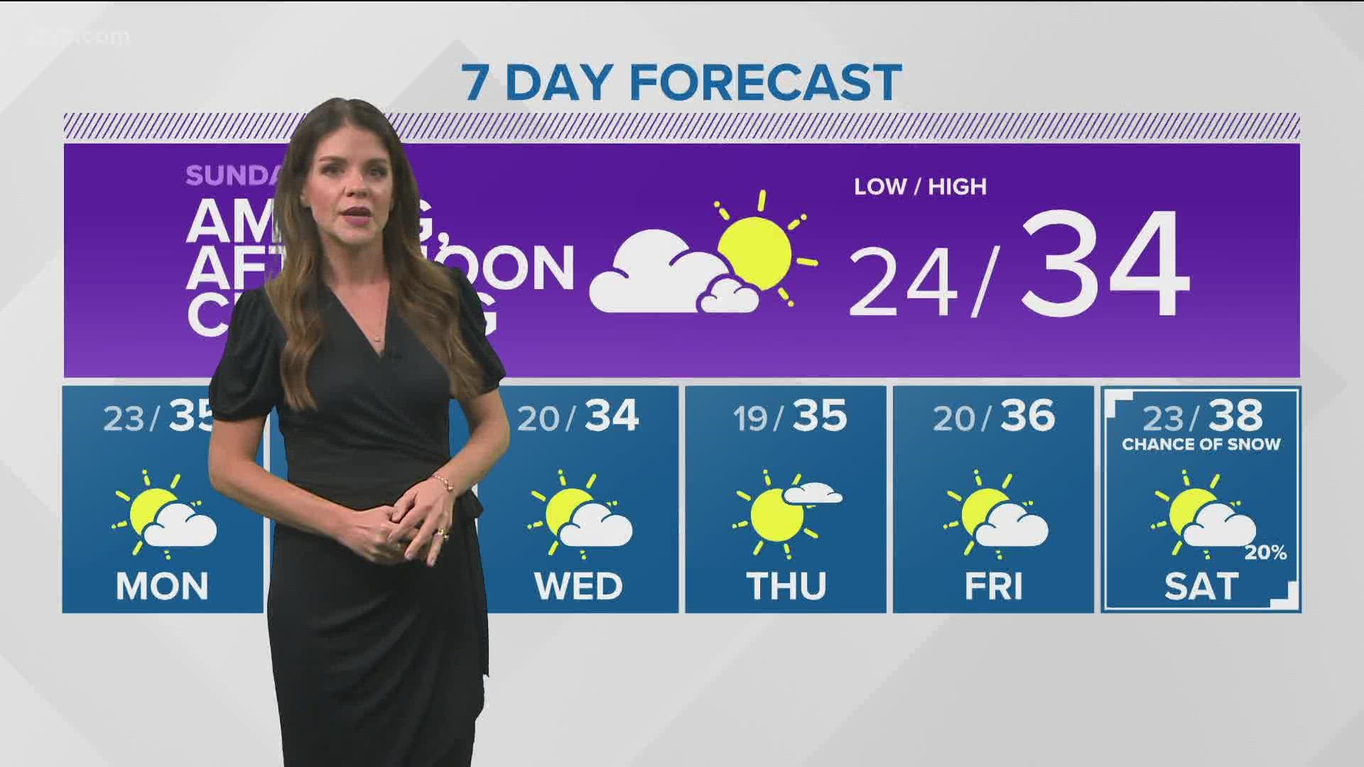 Idaho evening weather forecast Jan. 22: High pressure is building ...