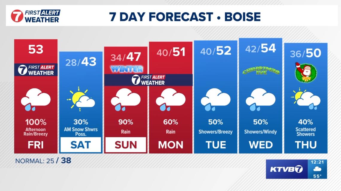 SW Idaho forecast: Active weather brings rain, snow | ktvb.com
