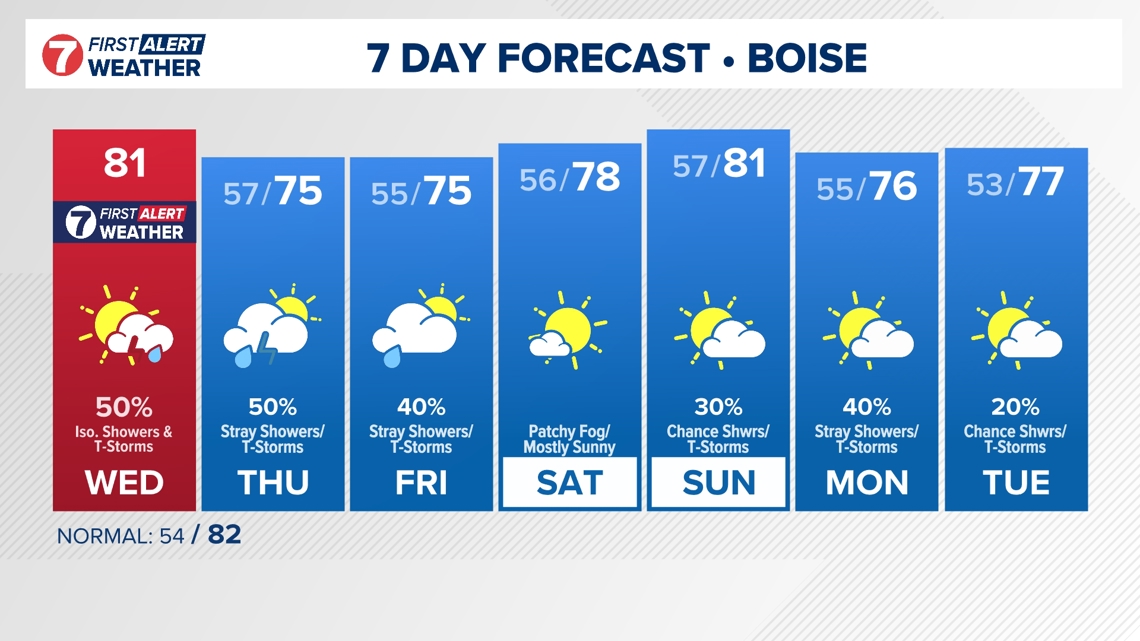 Progress made on the East Fire burning near Cascade, crews achieve 39% ...