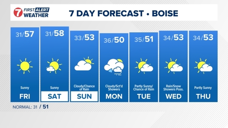 Boise Weather | Boise, Idaho | ktvb.com