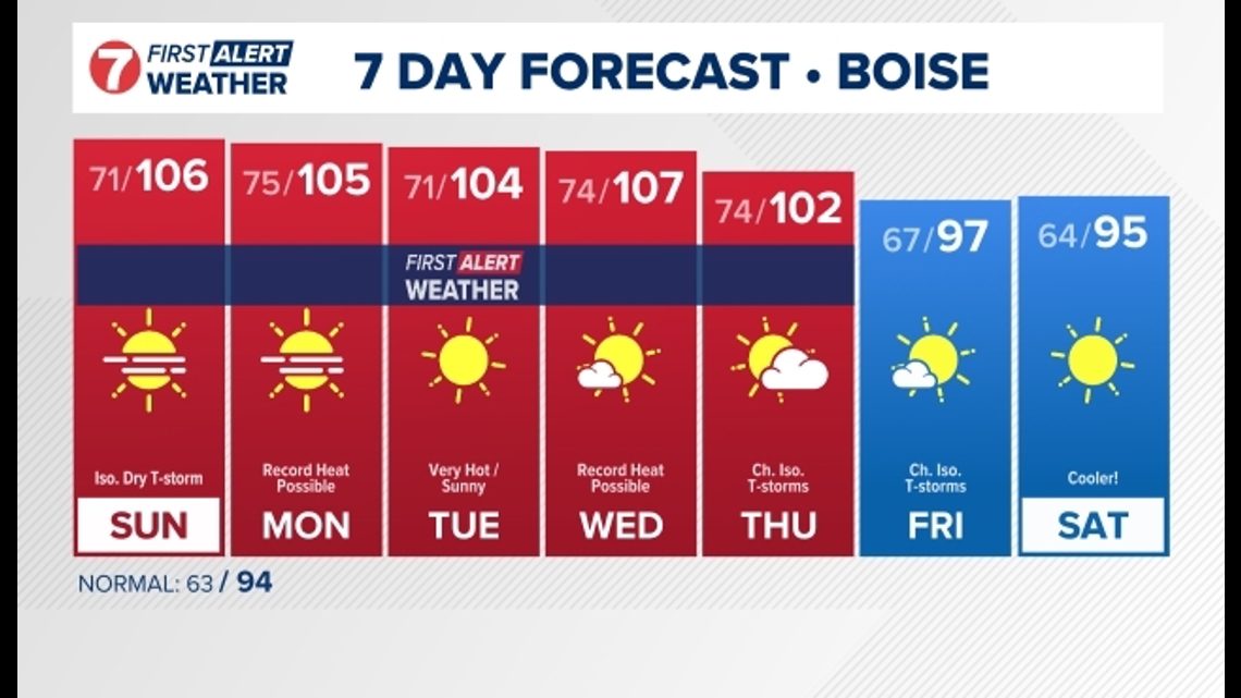 First Alert Weather: Extended stretch of intense heat underway | ktvb.com
