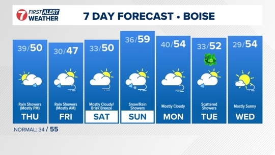 7-Day and Hourly Weather Forecast | Boise, Idaho | ktvb.com