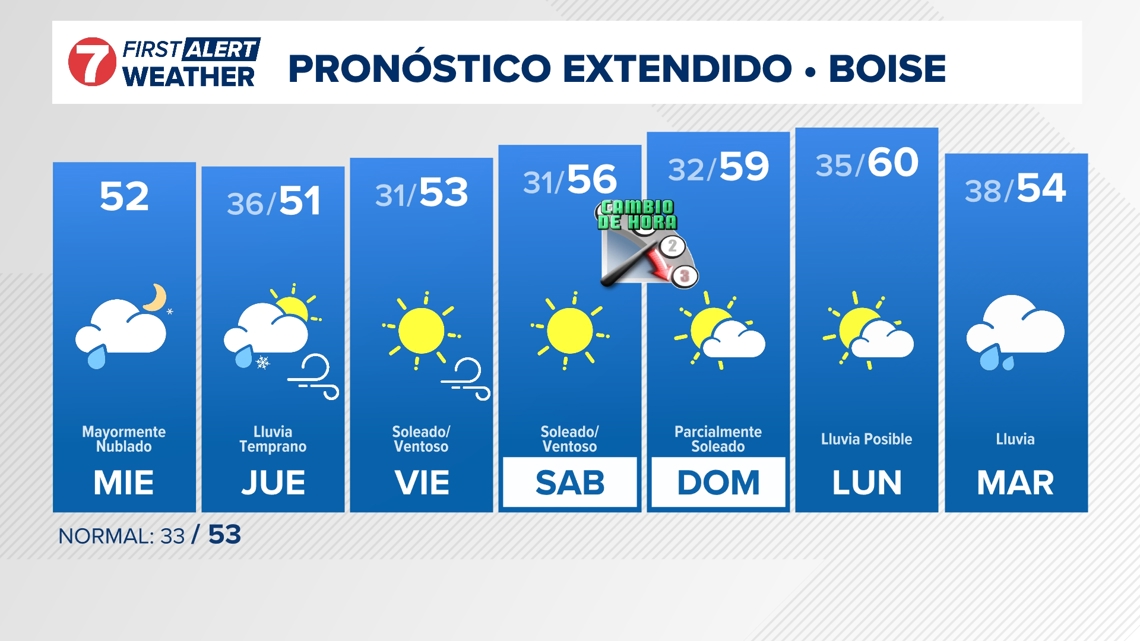KTVB Kitchen: Chef Lou shows how to grill his wife's BBQ chicken | ktvb.com