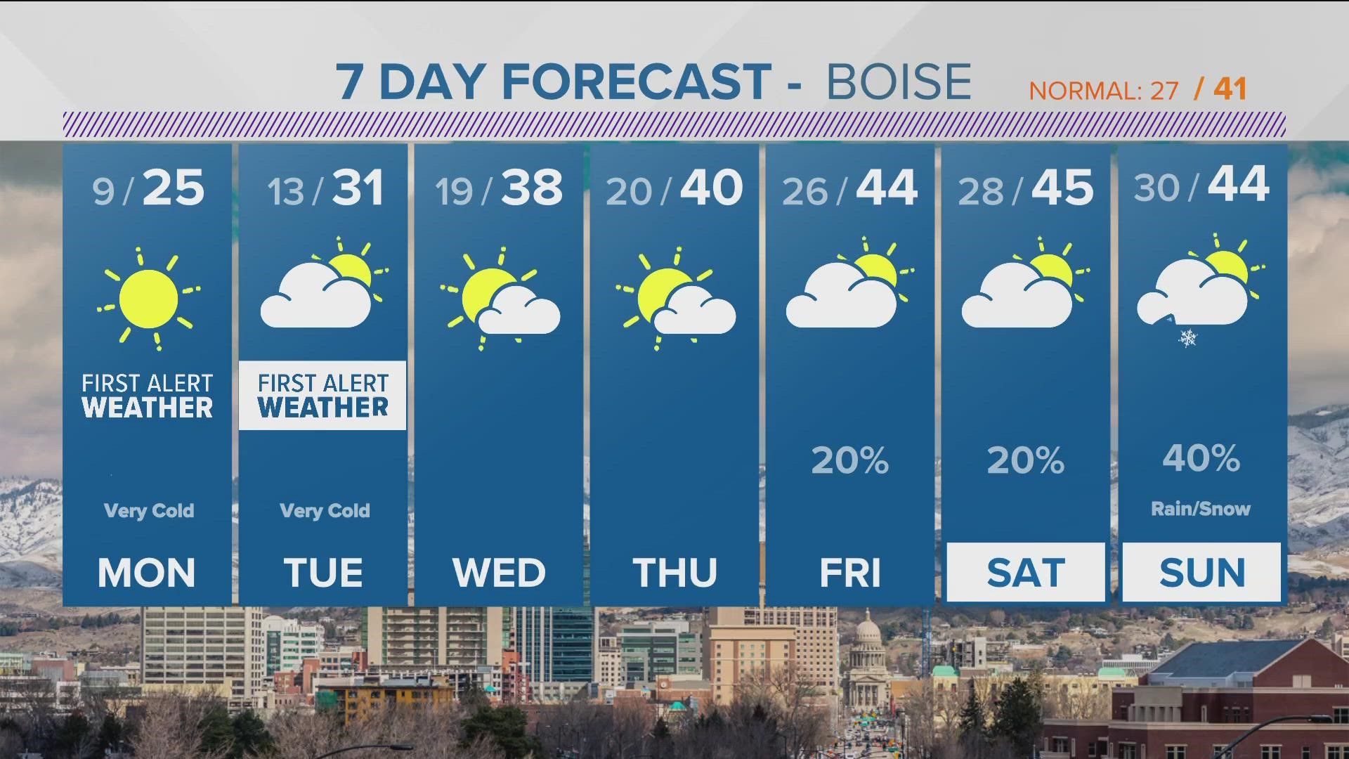 Weather: Colder temperatures | ktvb.com