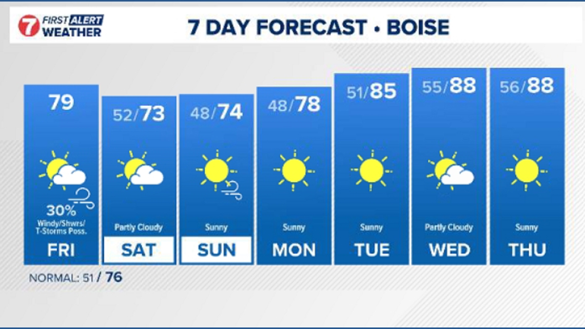 Boise area, southwest Idaho weather forecast from KTVB | ktvb.com