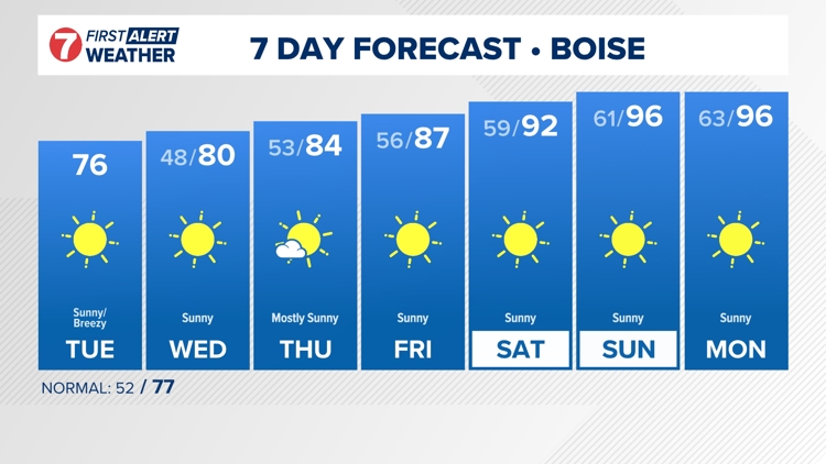 Boise Weather | Boise, Idaho | ktvb.com