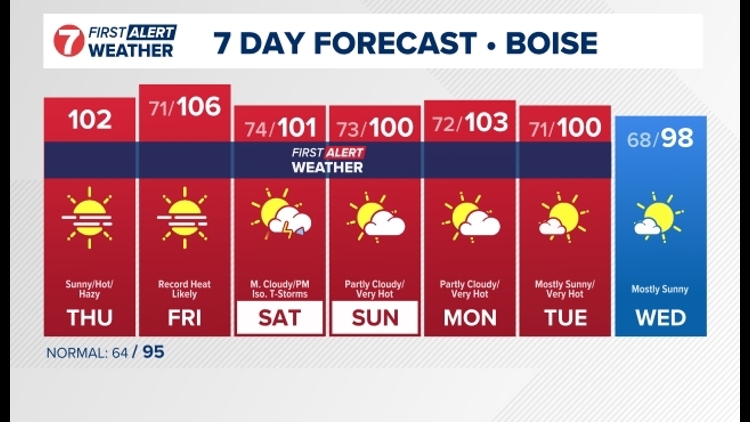 Weather | Boise, ID | KTVB.com | ktvb.com