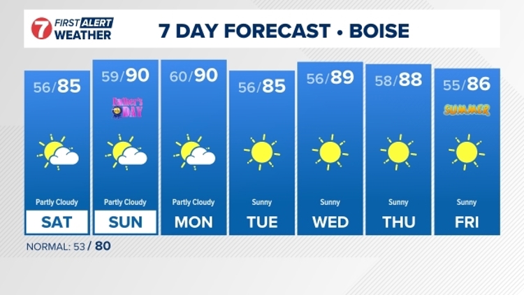 Boise Weather | Boise, Idaho | ktvb.com
