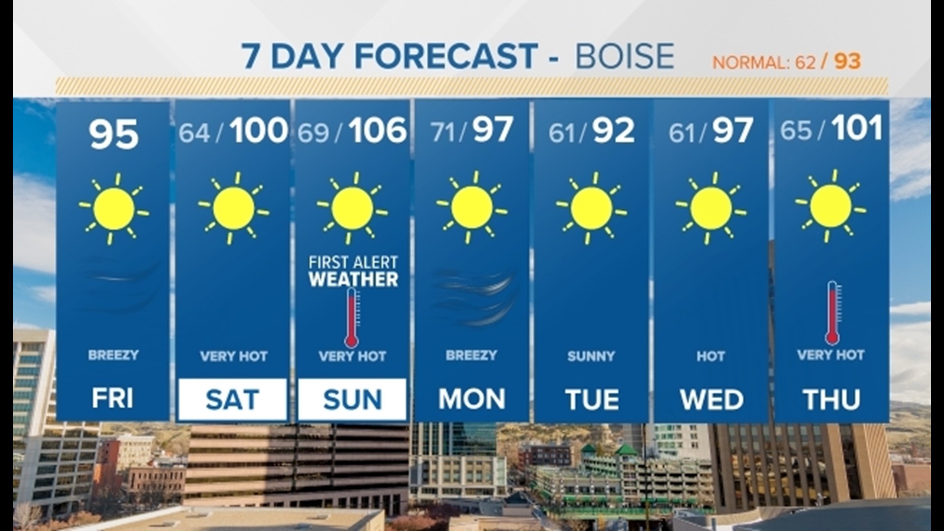 Boise's Leading Local News: Weather, Traffic, Sports and more | Boise ...