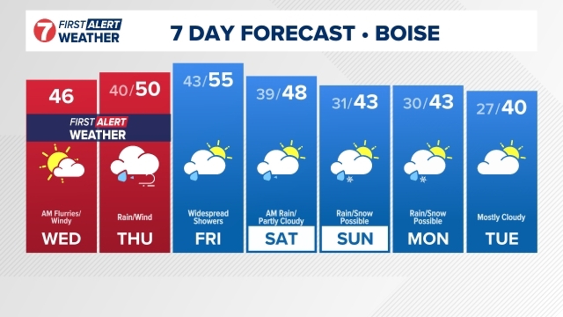 7-Day and Hourly Weather Forecast | Boise, Idaho | ktvb.com