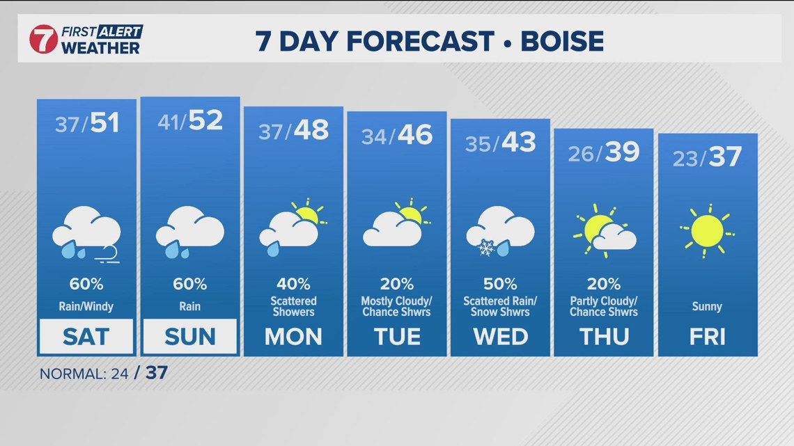 Rain showers linger in valleys while winter weather returns to mountain ...