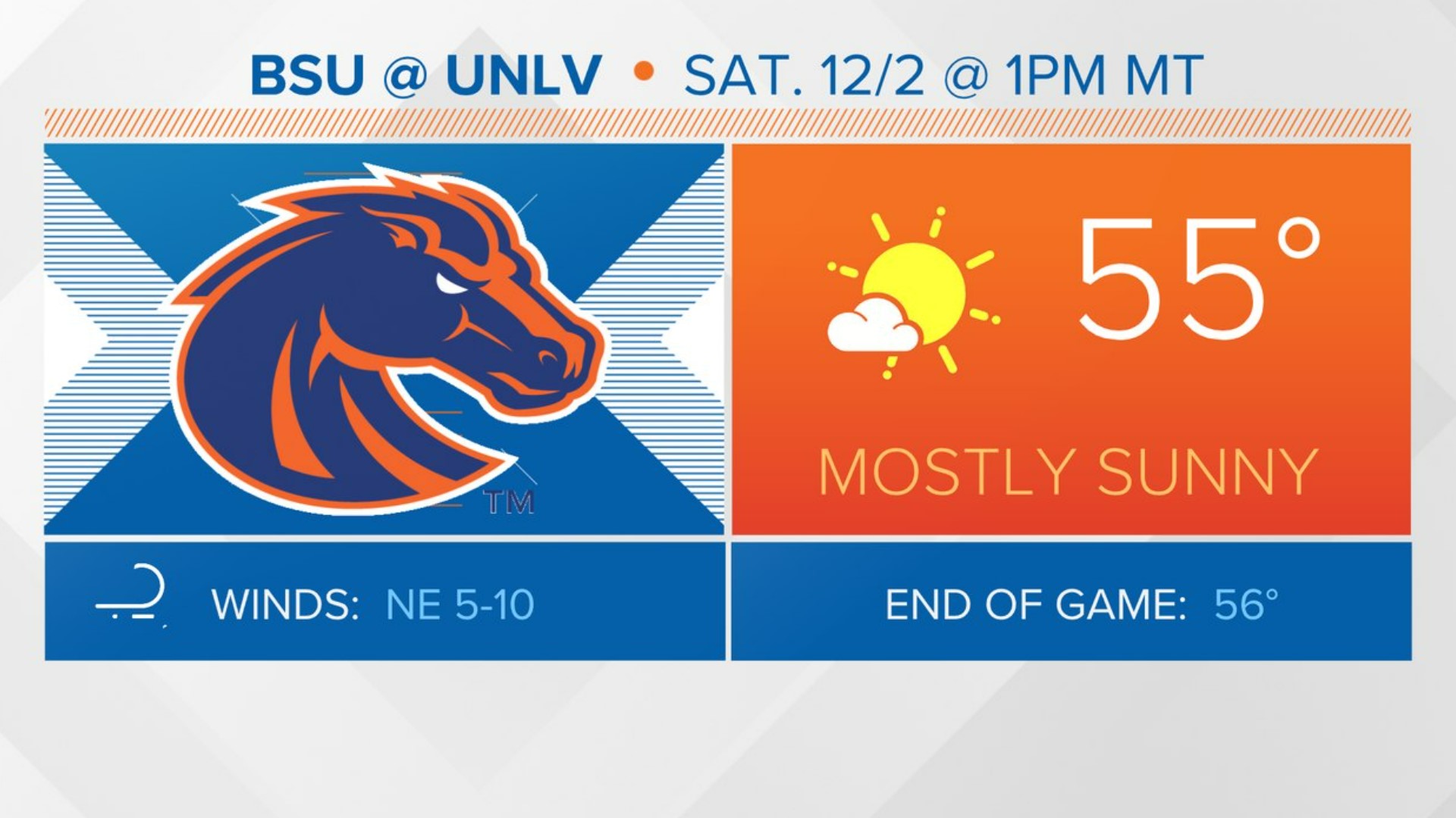 Boise State vs. UNLV: Mountain West Championship preview, guide | ktvb.com