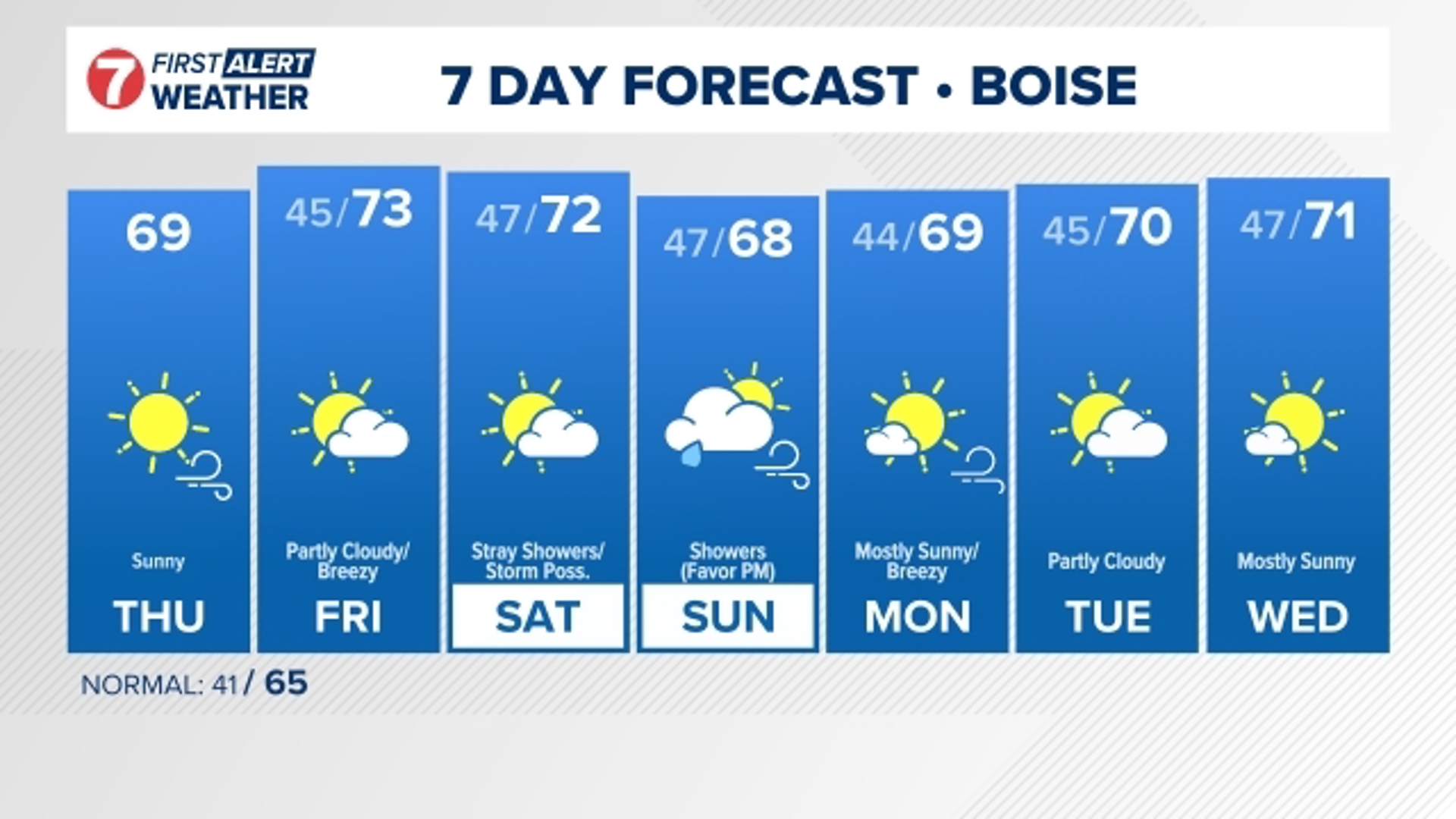 7-Day and Hourly Weather Forecast | Boise, Idaho | ktvb.com