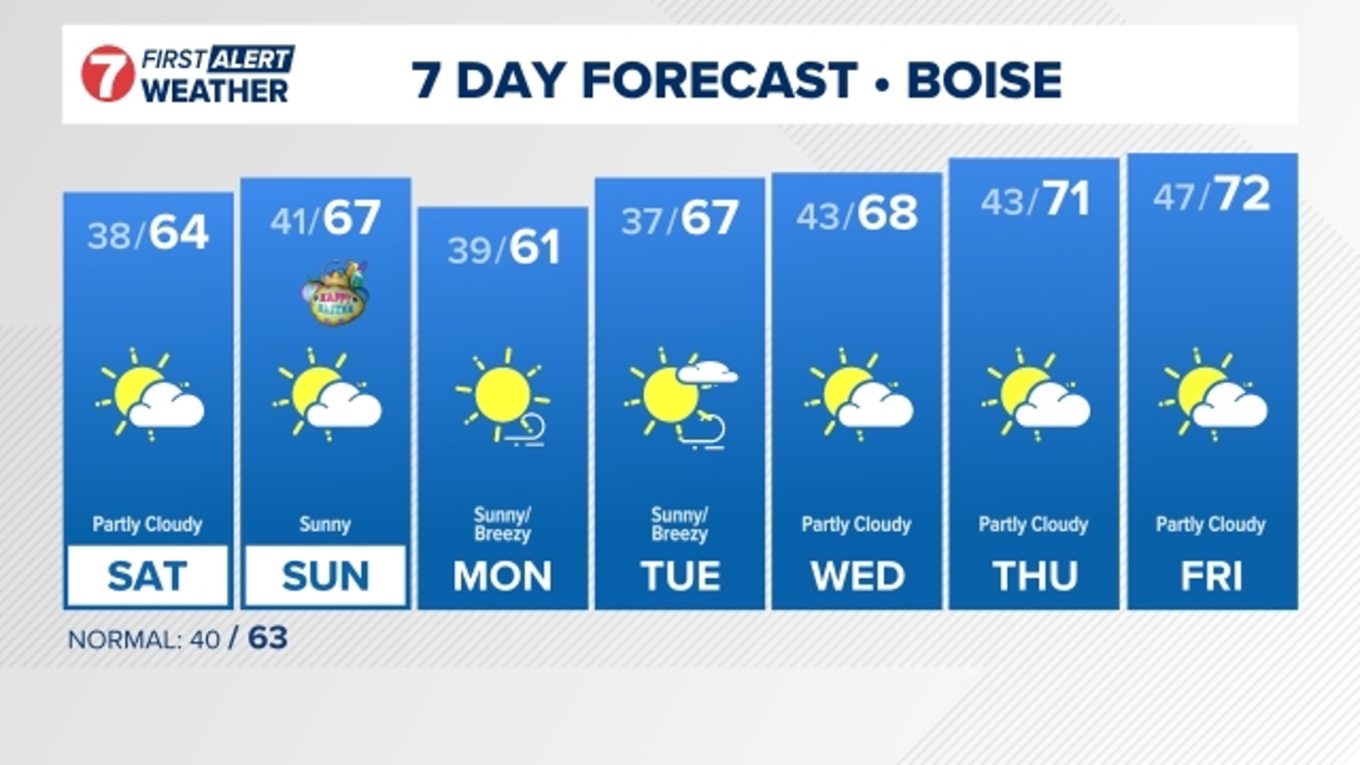 7-Day and Hourly Weather Forecast | Boise, Idaho | ktvb.com
