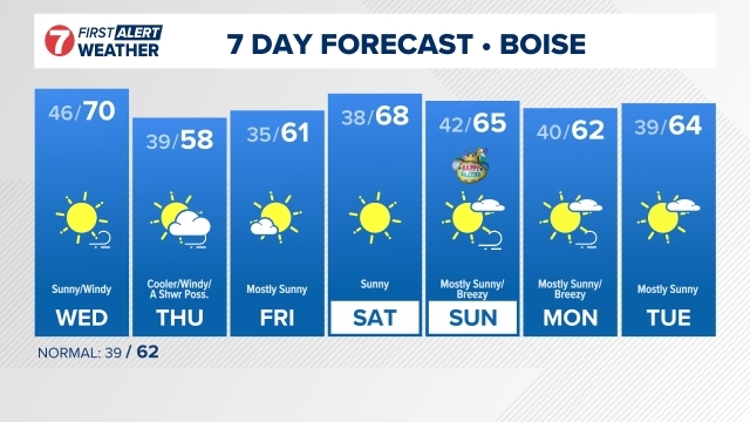 Boise Weather | Boise, Idaho | ktvb.com
