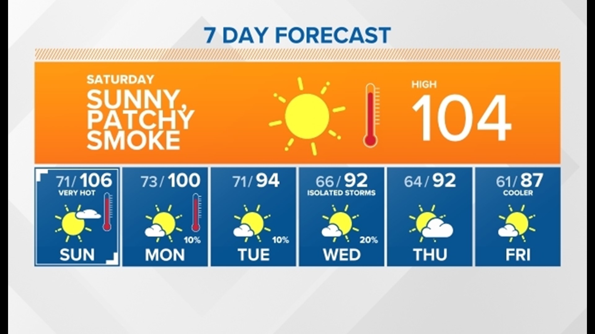 Boise's Leading Local News: Weather, Traffic, Sports and more | Boise ...