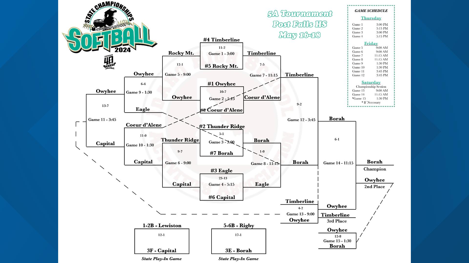 Idaho high school softball state tournament brackets, live scores ...