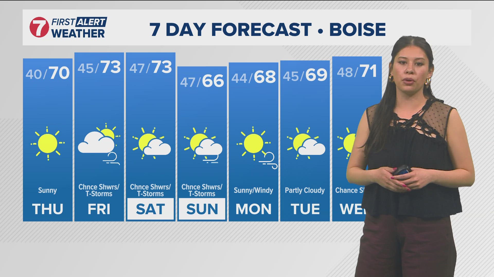 Local Idaho reservoirs nearing full cap | ktvb.com