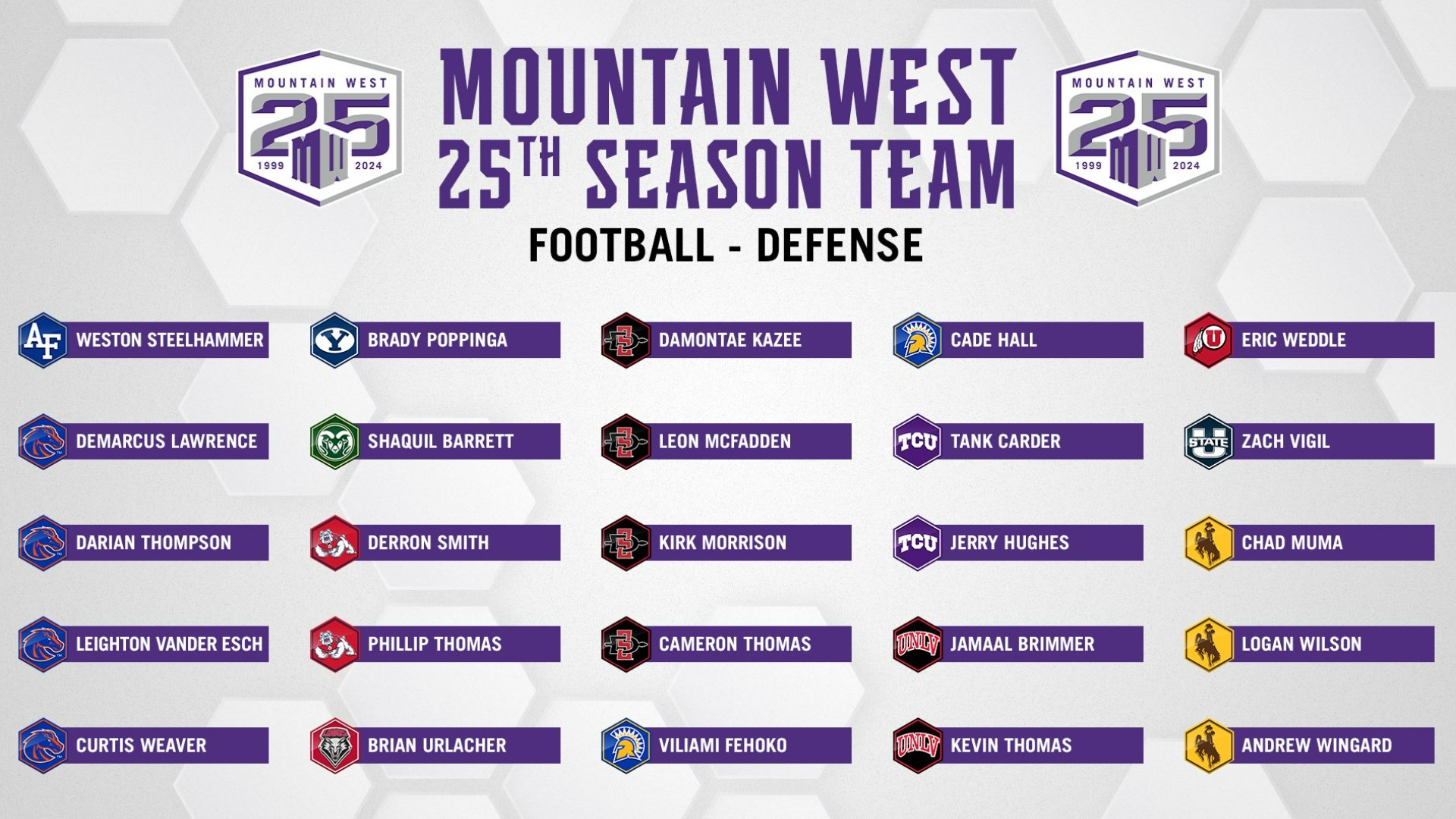 Eight former Broncos make Mountain West 25th Season Football Team ...