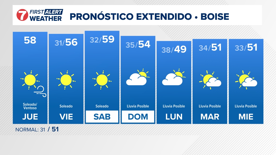 Boise Weather | Boise, Idaho | ktvb.com