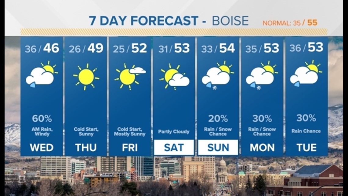 Boise's Leading Local News: Weather, Traffic, Sports and more | Boise ...