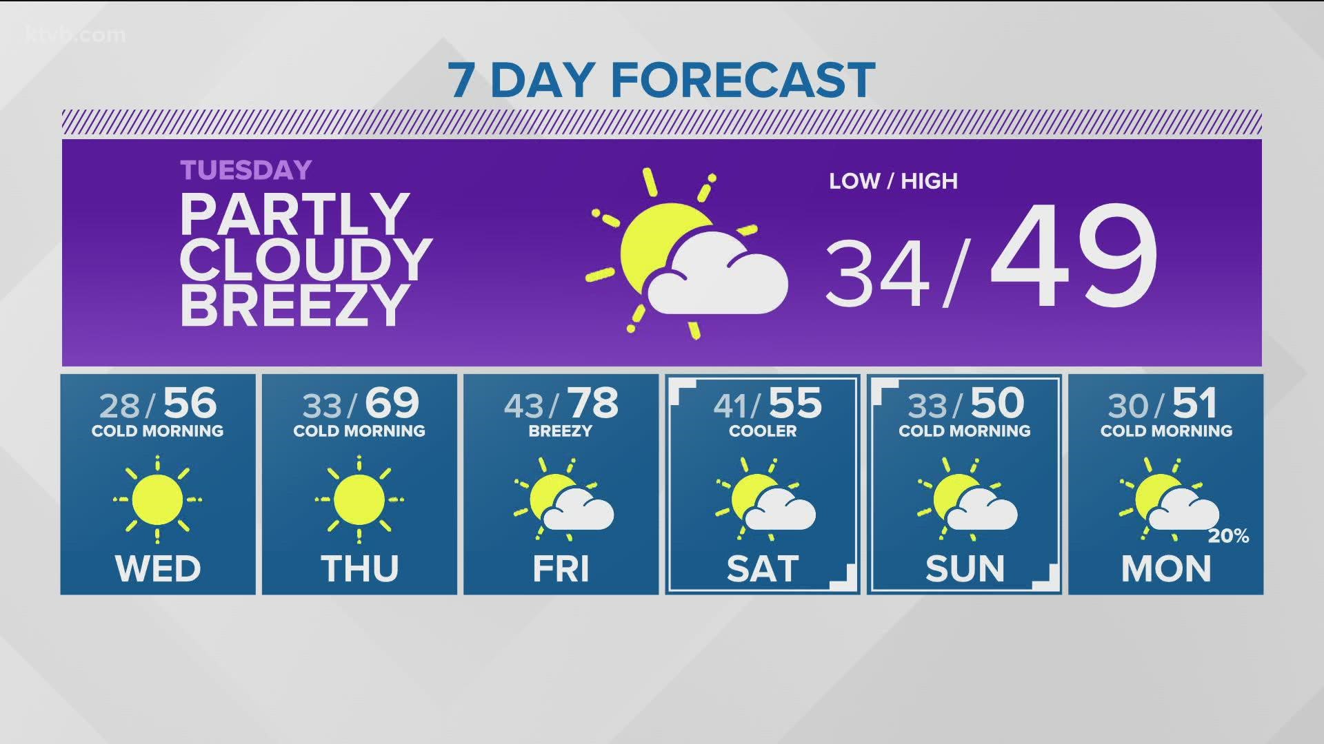 Weather | Boise, ID | KTVB.com | ktvb.com