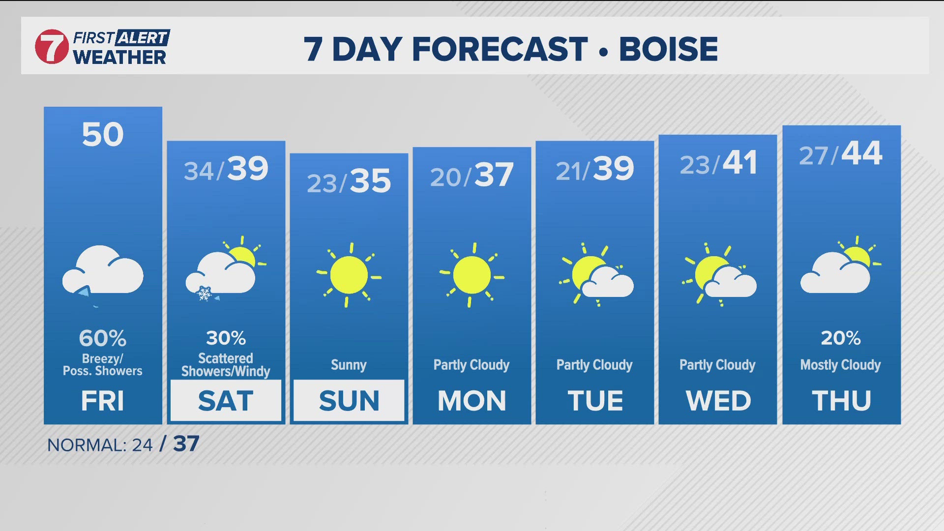 Commanders receive harsh lessons in latest loss as season draws to ...