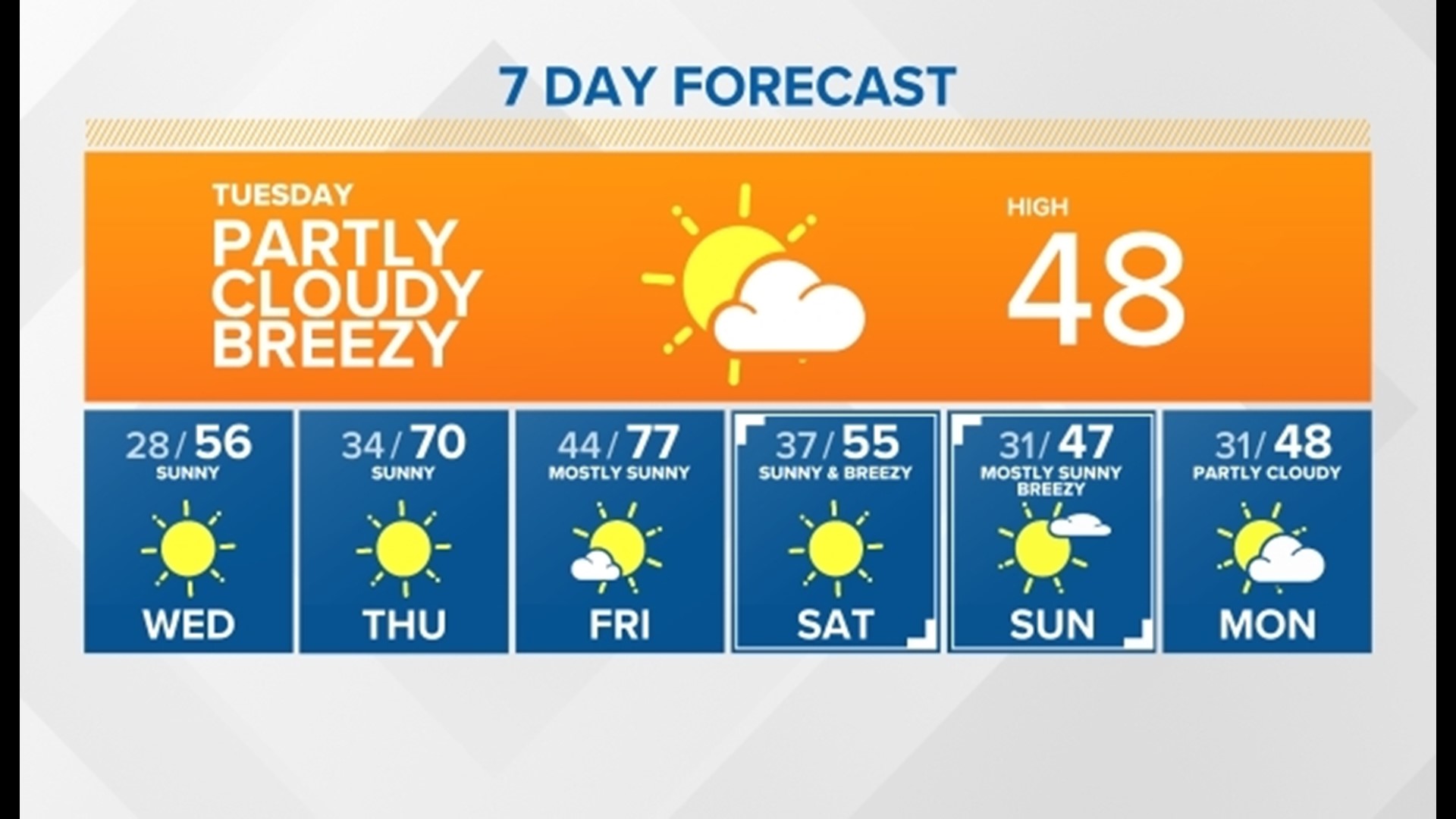 Weather | Boise, ID | KTVB.com | ktvb.com